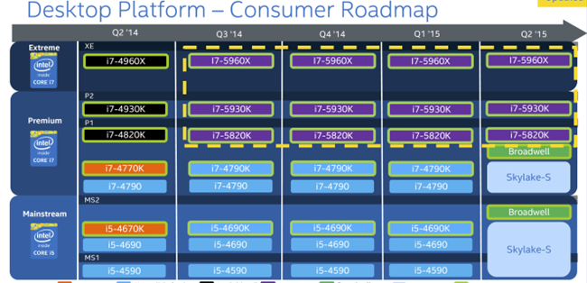 Intel 下代 14nm处理器Broadwell和Skylake线路图公布 2015年Q2混搭推出_CPU_什么值得买