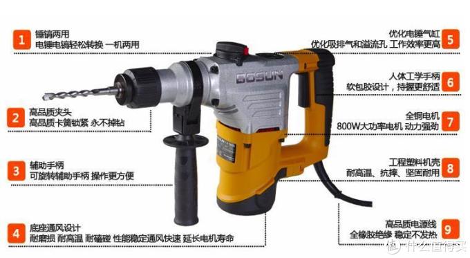 家居必备 篇五十四：Bosun 博深 7803D 26双功能电锤 800W_五金工具_什么值得买