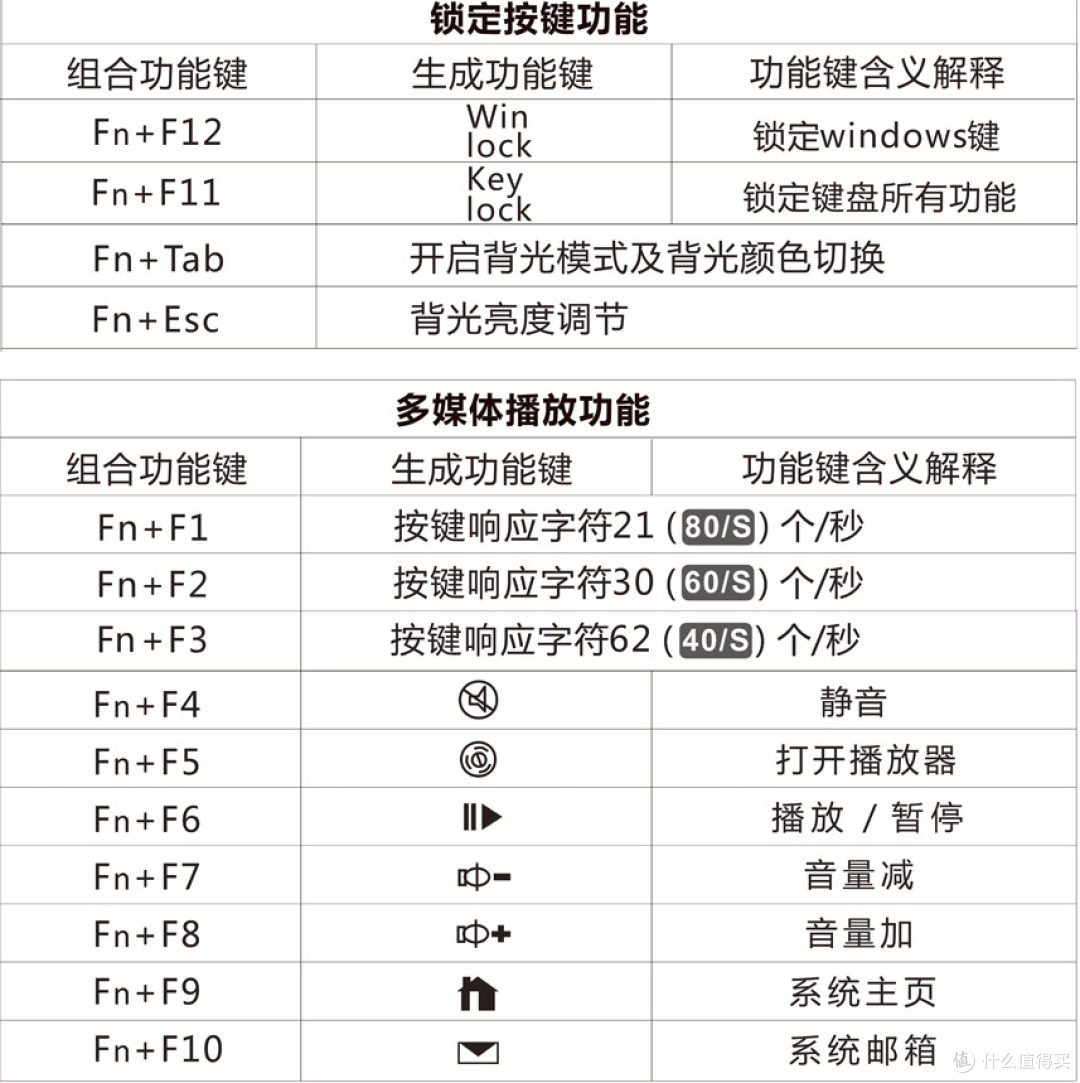 FUJITSU 富士通 KH800 键盘开箱_键盘_什么值得买