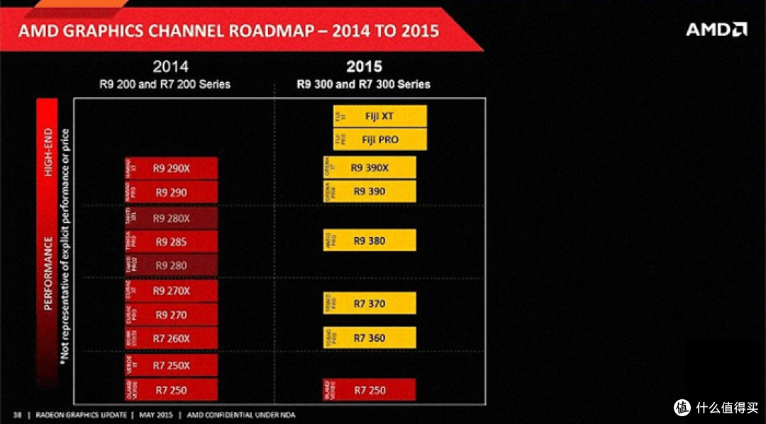 性能媲美titan X:amd 新旗舰 Amd Fury X 显卡跑分图流出 显卡 什么值得买
