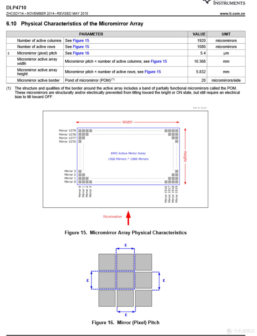 聊聊DMD的大小和排列对于投影效果的影响_投影仪_什么值得买
