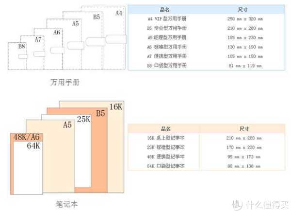 日本欧美手账品牌推荐 | 21款高颜值手帐精选_什么值得买