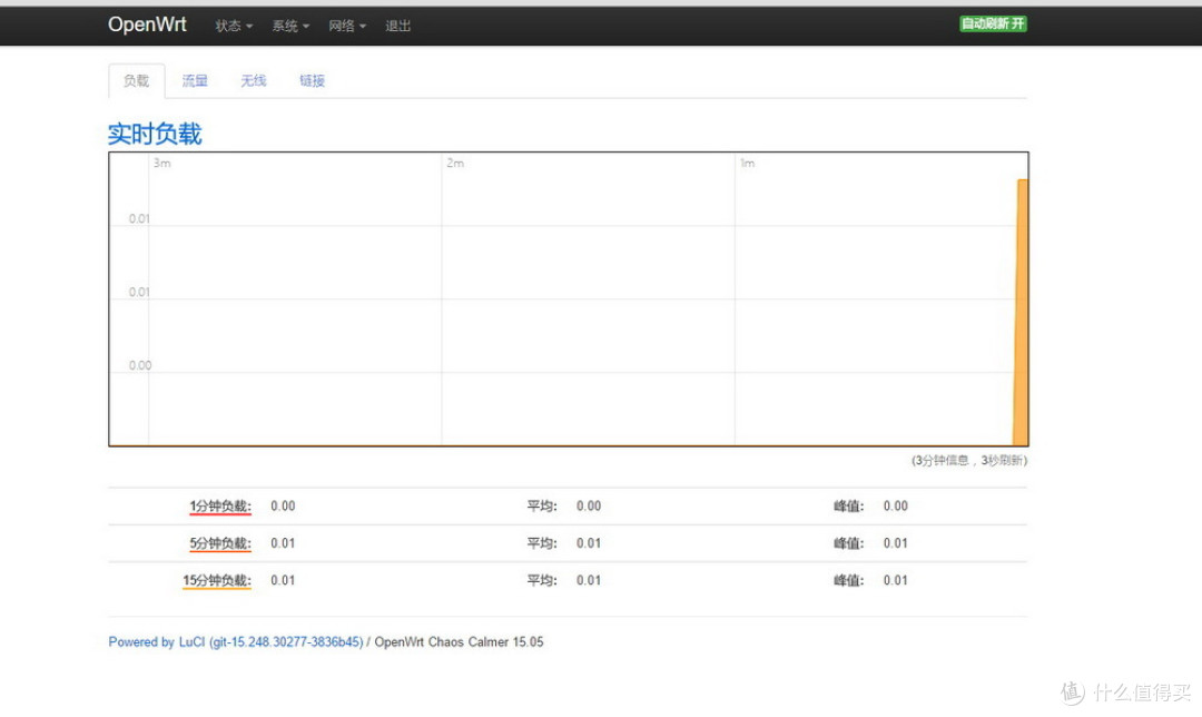 LINKSYS 领势 WRT1900AC 无线路由器 刷中文&openwrt指南_路由器_什么值得买