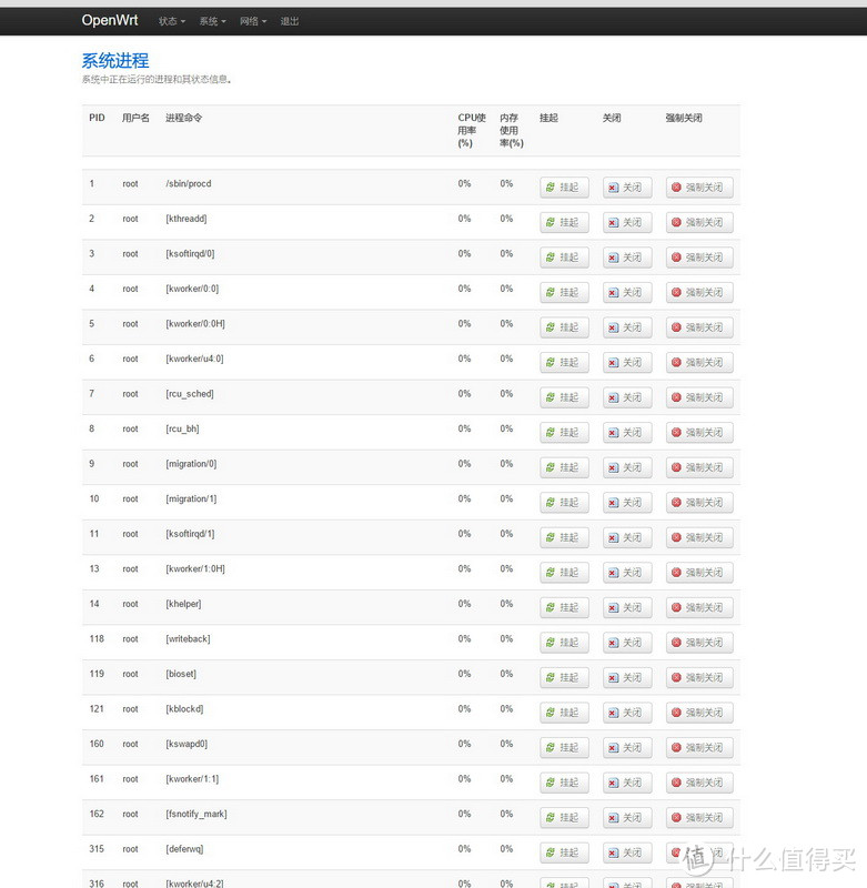 LINKSYS 领势 WRT1900AC 无线路由器 刷中文&openwrt指南_路由器_什么值得买