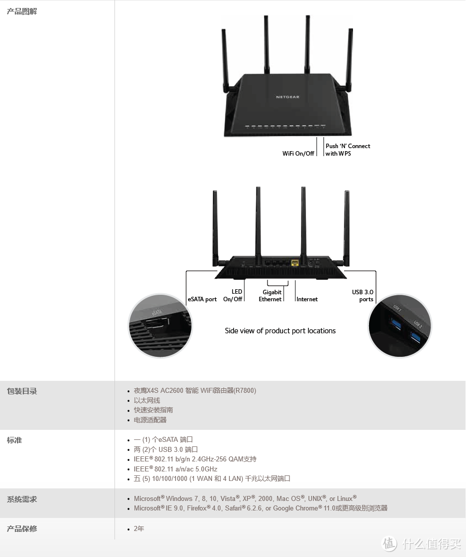 NETGEAR R7800 AC2600M 双频千兆无线路由器详细测评_路由器_什么值得买