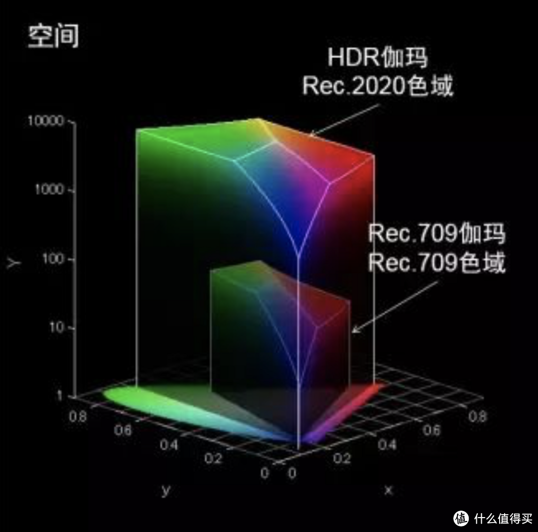 Beyond Definition—从索尼开始谈谈那些专业摄像机 篇二：从标清到4K，从SDR到HDR，从过去到未来_专业摄像机_什么值得买