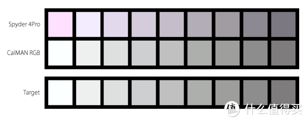 第三方显示器校色软件 SpectraCal CalMAN 使用经验分享_服务软件_什么值得买