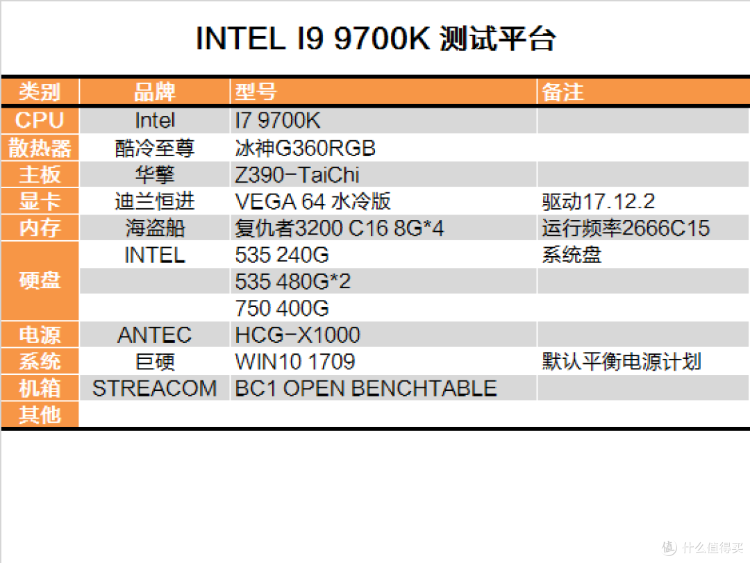 正面刚锐龙？INTEL I7 9700K测试报告_CPU_什么值得买