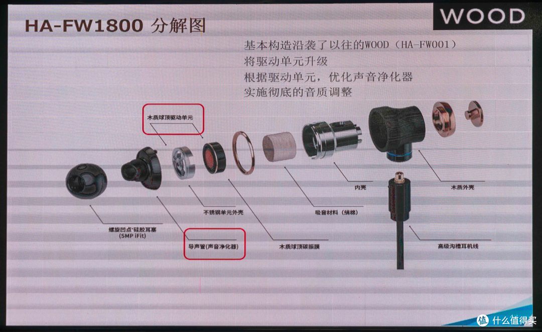 JVC 新品发布—— 木质振膜新旗舰FW1800和无线产品_耳塞式耳机_什么值得买