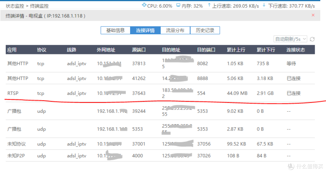 WAN+IPTV单线复用，iKuai（爱快）分流_网络设备_什么值得买