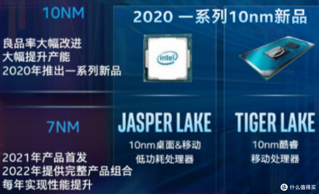 英特尔超低功耗Jasper Lake处理器曝光：10nm工艺、30% IPC提升_CPU_什么值得买