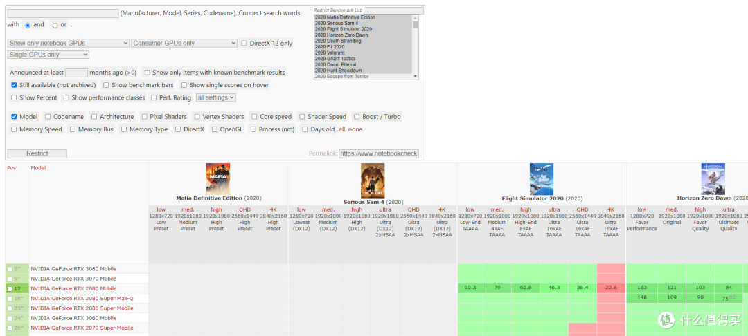详细教程贴！Notebookcheck：一个网站多个角度彻底解析笔记本！_笔记本电脑_什么值得买