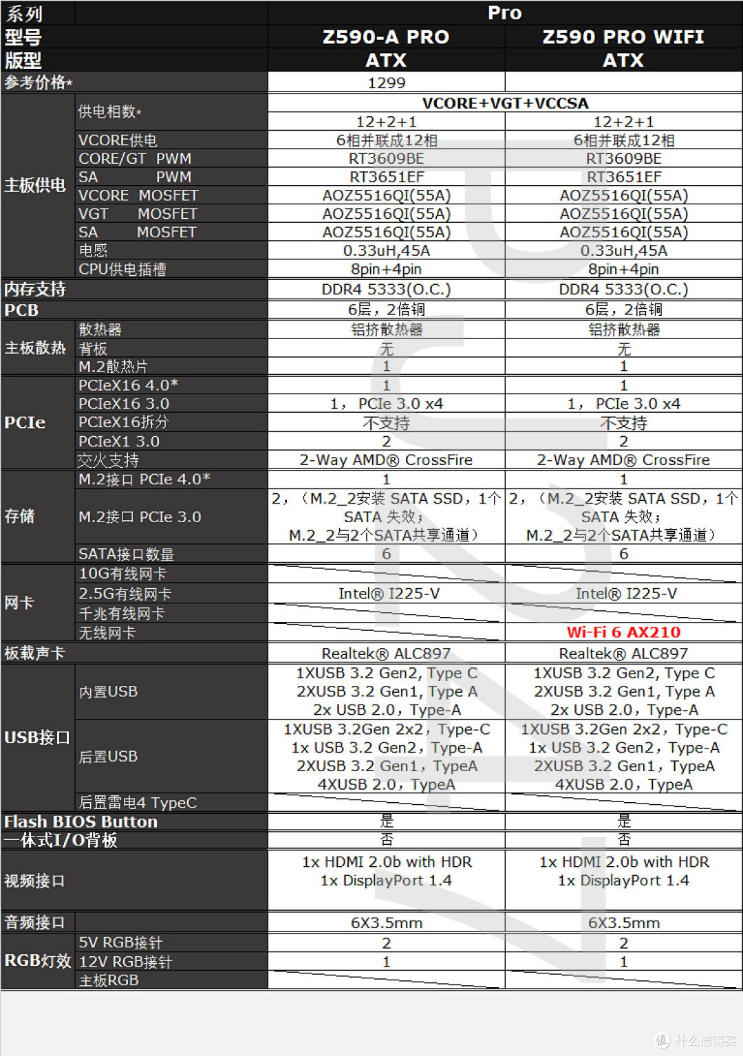 Z590攻略之微星篇，以及Z590 TOMAHAWK WIFI开箱分享_主板_什么值得买