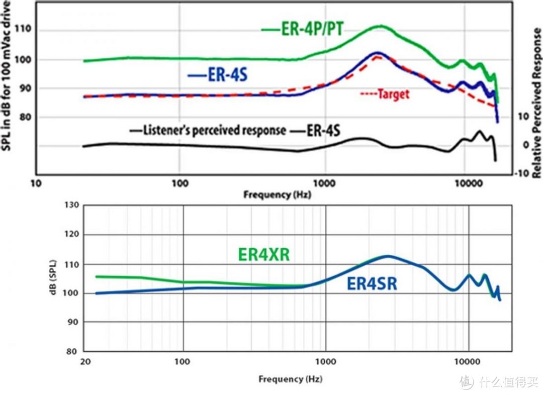穿越三十年的感动——音特美ER4SR&ER2XR评测_耳塞式耳机_什么值得买