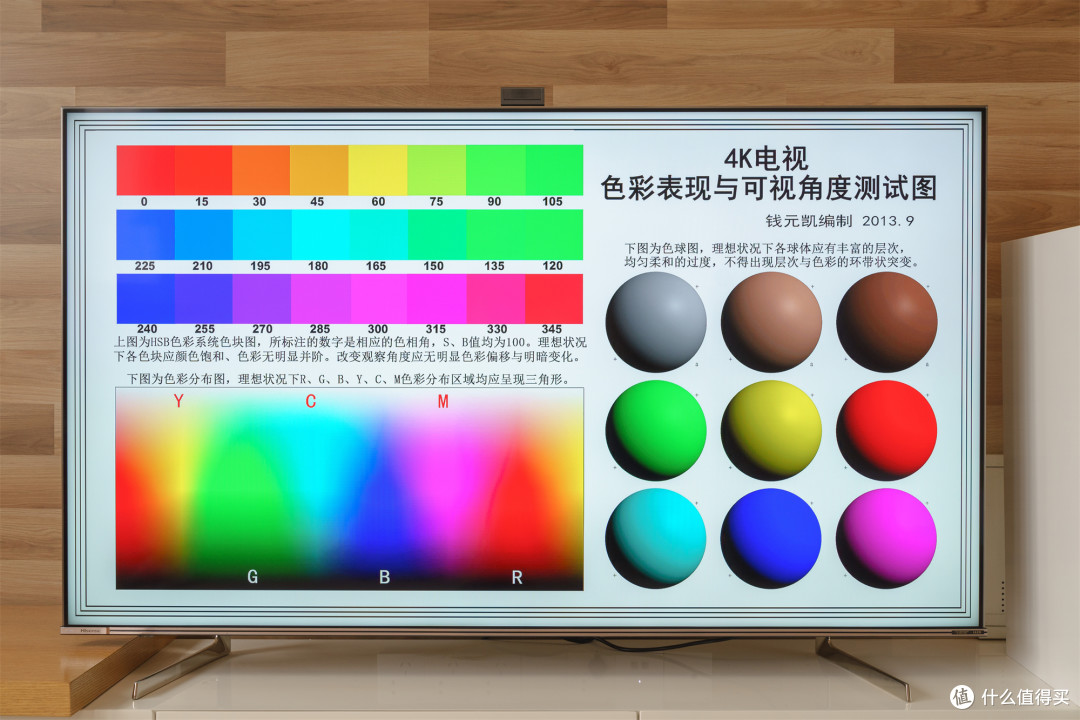 把屏幕分成168份，画质就能提升？海信U7G-Pro电视体验_液晶电视_什么值得买