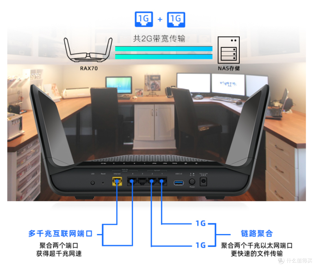 不仅有颜值，更有实力——网件NightHawk RAX70三频路由器使用体验_路由器_什么值得买
