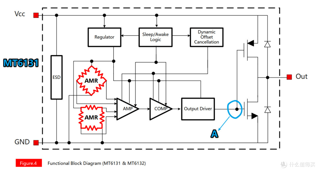 小米门窗传感器 DIY 的另类用途—空调控制罐_智能家居_什么值得买