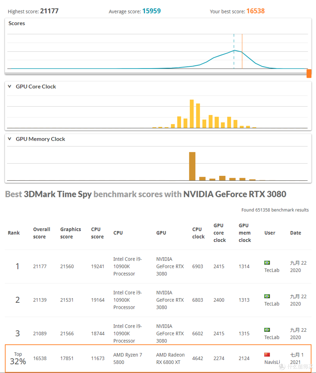3A定制桌面旗舰——拯救者刃 7000P 2021评测_电脑配件_什么值得买
