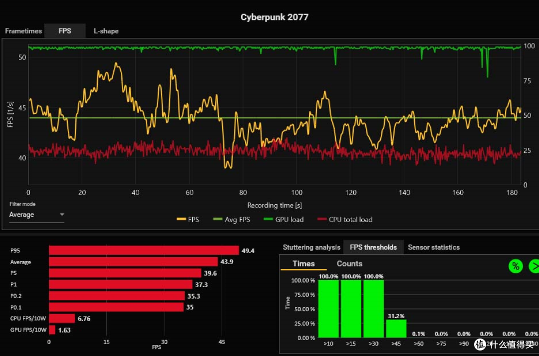 3A定制桌面旗舰——拯救者刃 7000P 2021评测_电脑配件_什么值得买