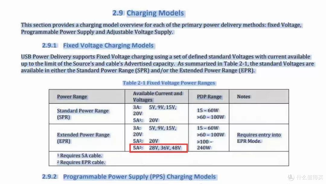 Macbook Pro 2021配备140W充电器，采用USB PD3.1 28V5A新标准_充电器_什么值得买