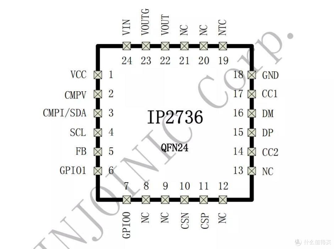 英集芯发布IP2736协议芯片，支持MacBook Pro16充电，助力USB PD3.1普及_数码配件_什么值得买