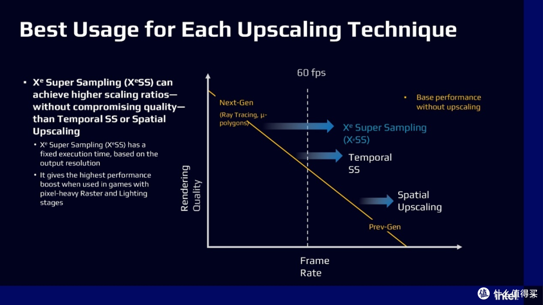性能级GPU的新玩家 英特尔游戏独显Arc A380首发测试_显卡_什么值得买