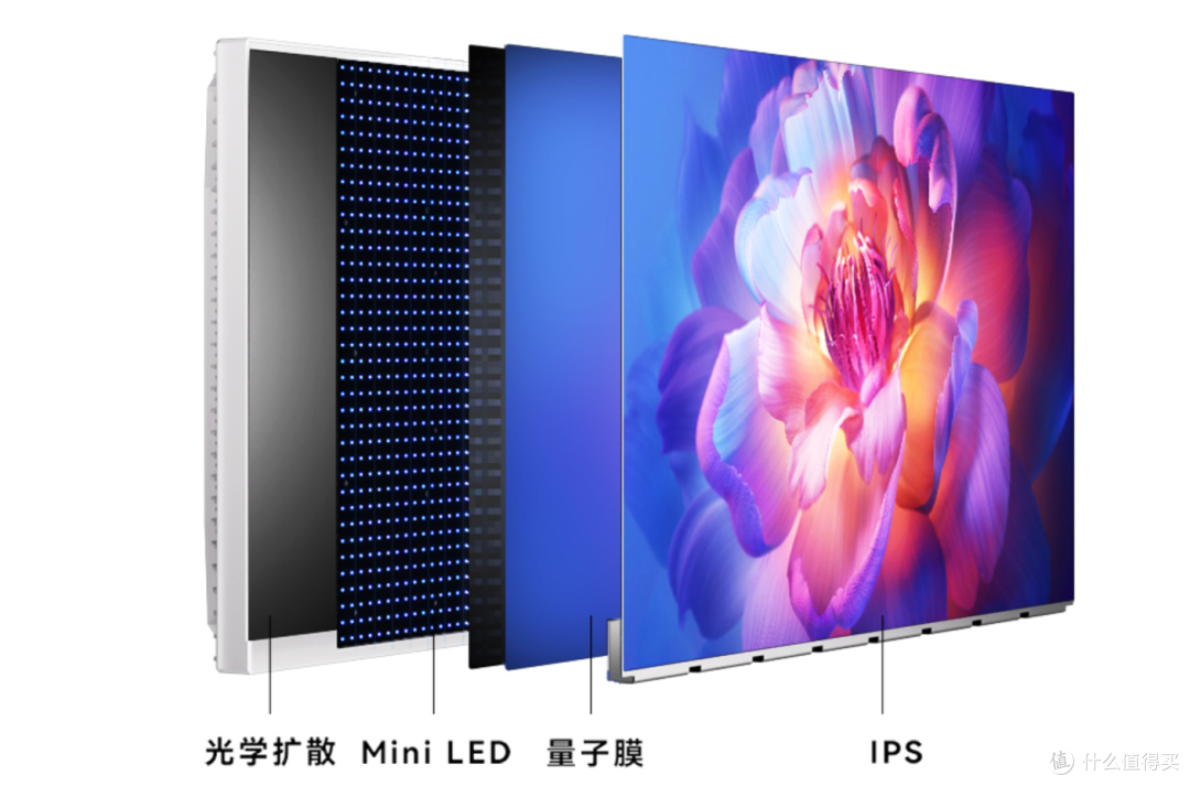 小白视角：Mini LED对比传统LCD，改变了什么？你是否需要一台Mini LED_显示器_什么值得买