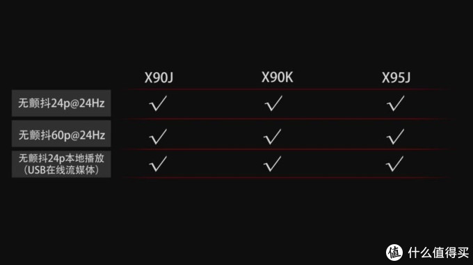 索尼x90k和x91k有什么区别_什么值得买