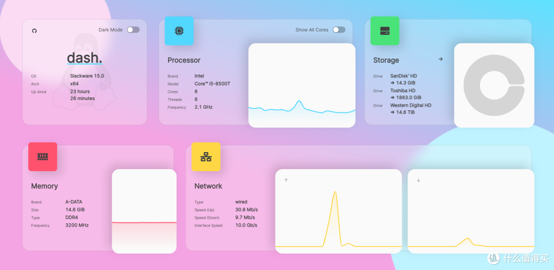 搭建一个简单好看的面板，Dashdot服务器仪表板_NAS存储_什么值得买