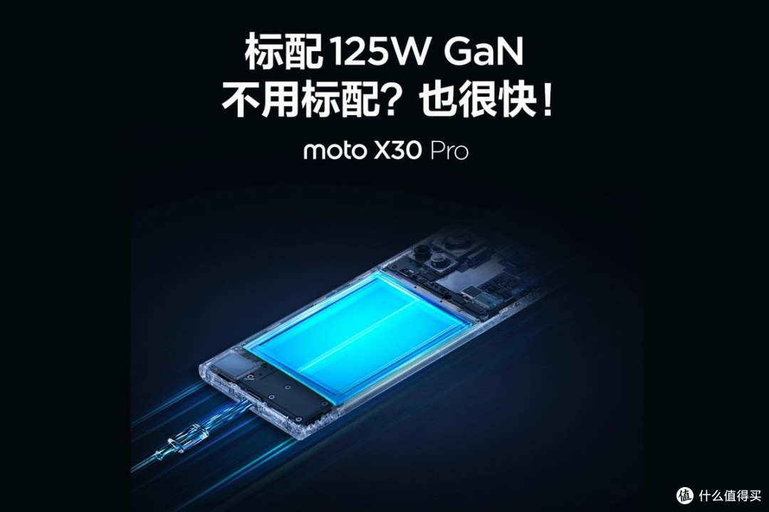 通用快充+私有协议，Moto X30 Pro标配125W氮化镓快充，支持100W PD通用快充_充电器_什么值得买