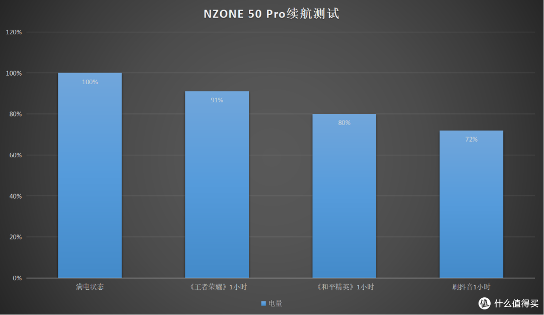 上手NZONE 50 Pro，实际体验有惊喜_安卓手机_什么值得买