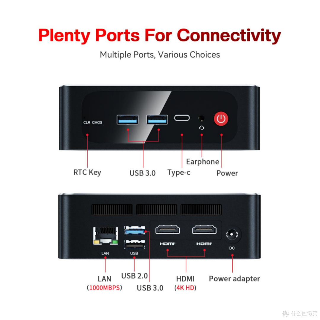 HTPC搭建方案——零刻SER5配置及软件搭配_台式机_什么值得买