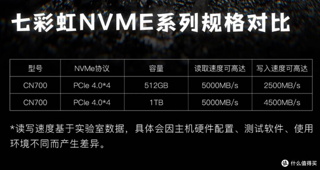 纯国产PCIe4.0方案！七彩虹CN700新品NMVe固态硬盘开箱评测_固态硬盘_什么值得买