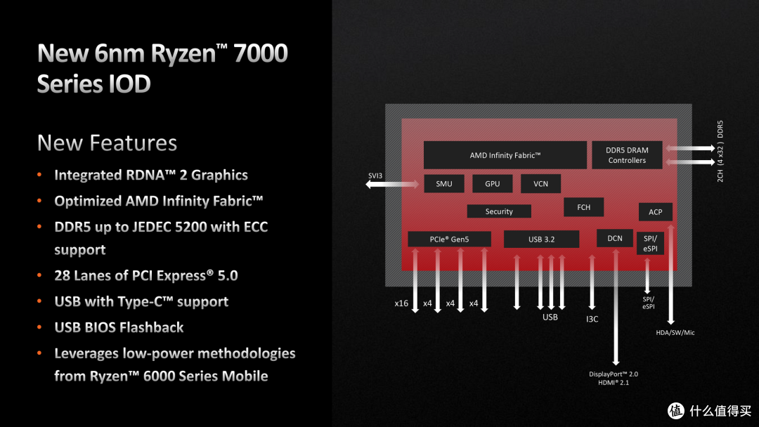 AMD Ryzen 9 7950X 评测：重回多核性能霸主的消费级旗舰 CPU_CPU_什么值得买