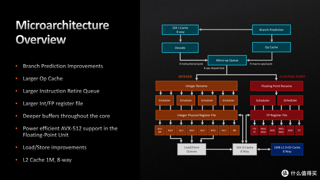 AMD Ryzen 9 7950X 评测：重回多核性能霸主的消费级旗舰 CPU_CPU_什么值得买
