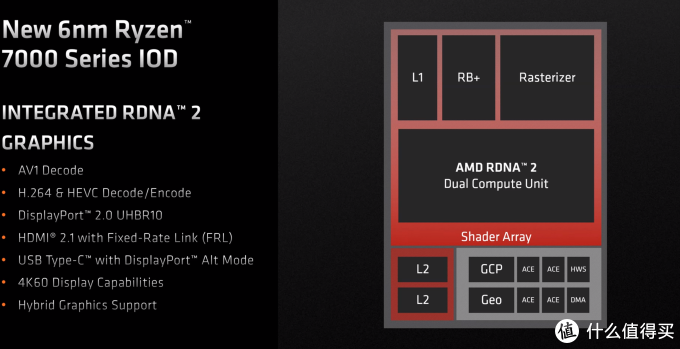 【AMD】AMD 7000 CPU使用评测｜Zen4来袭 4款首发AMD 锐龙7000系怎么选？看这篇就够了 amd 7000系列显卡什么时候 ...
