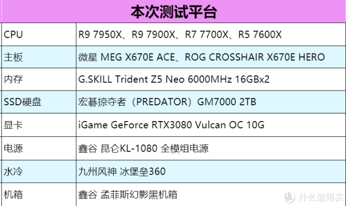 【AMD】AMD 7000 CPU使用评测｜Zen4来袭 4款首发AMD 锐龙7000系怎么选？看这篇就够了 amd 7000系列显卡什么时候发布_什么值得买