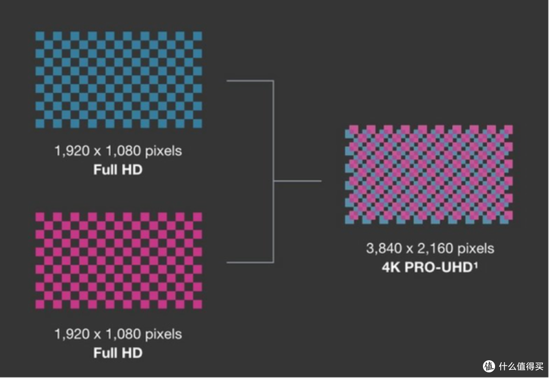 高端 4K 灯泡投影机到底有多强，爱普生 CH-TW6280T 测评详解告诉你_投影仪_什么值得买