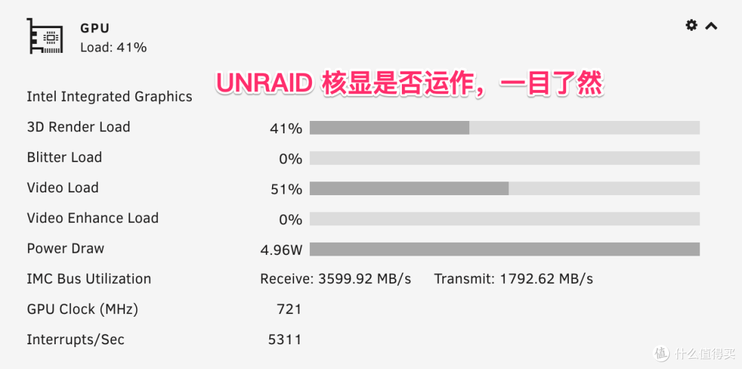 UNRAID 如何添加 GPU 仪表盘并开启核显（不用再敲代码了）_NAS存储_什么值得买