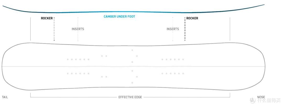Jones Dream Catcher/Explorer，一板走天下_滑雪装备_什么值得买