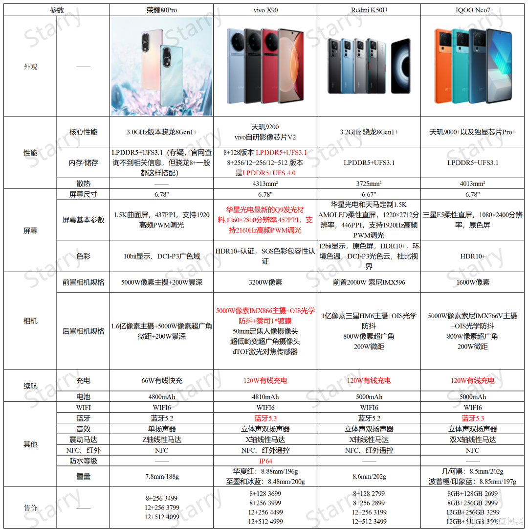 荣耀80Pro发布|详细配置及对比|购买意见_安卓手机_什么值得买