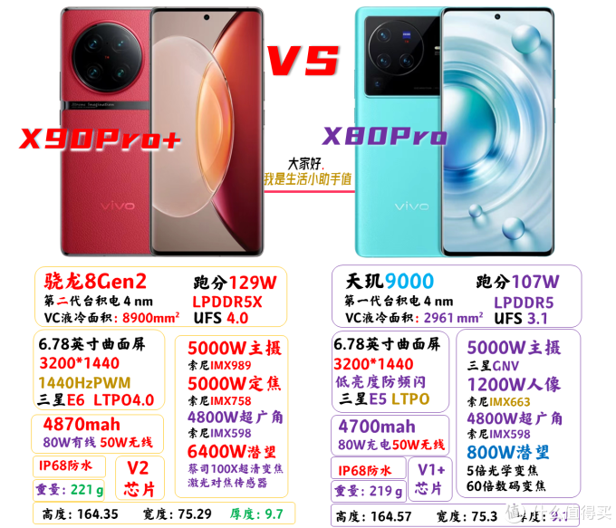 【vivo X90 Pro 】vivo X90 Pro+参数配置 vivo x90Pro+值得购买吗？一图看清vivo x90pro+对比vivo x80pro/附各渠道优惠价格分析_什么值得买