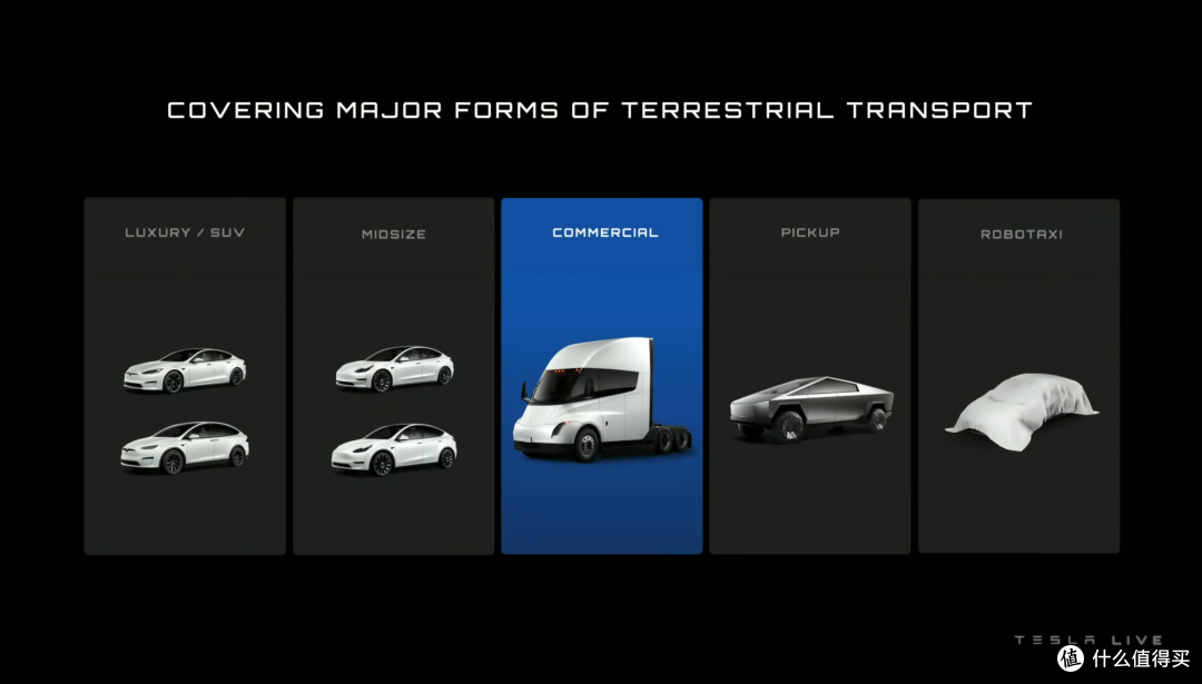 特斯拉 Semi 交付:它是野兽,它像 Model 3一样好开 汽车整车 什么值得买