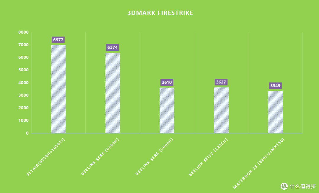 超小体积，强悍性能：零刻 SER6 Pro 高性能迷你电脑评测_台式机_什么值得买
