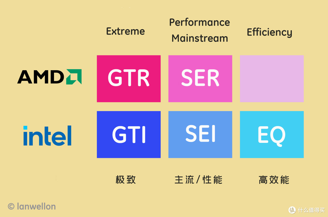 超小体积，强悍性能：零刻 SER6 Pro 高性能迷你电脑评测_台式机_什么值得买