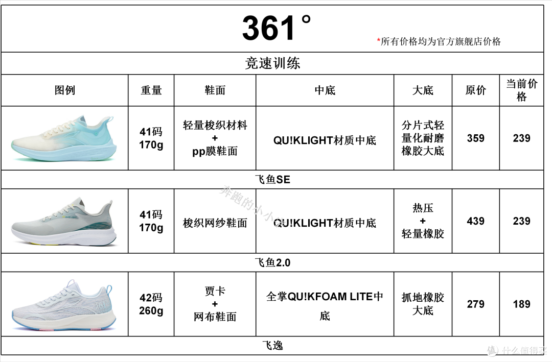 361°跑鞋矩阵-国内在售361°国际线跑鞋更新__什么值得买