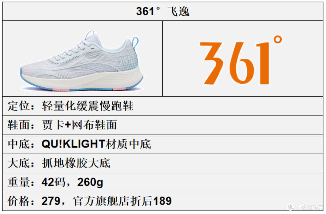 361°跑鞋矩阵-国内在售361°国际线跑鞋更新__什么值得买