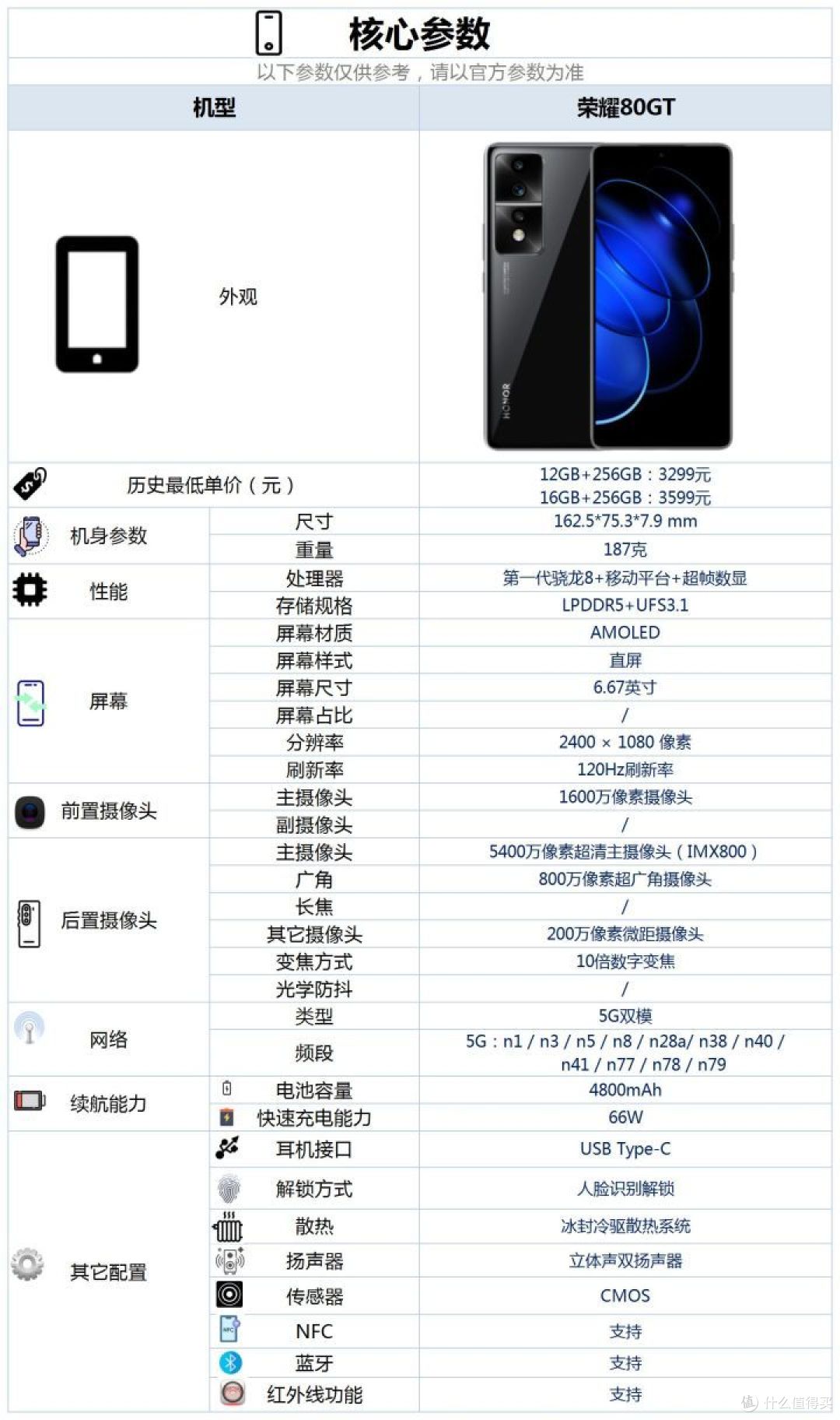 荣耀旗下首款主打游戏性能的荣耀80GT发布，3299元起售_安卓手机_什么值得买