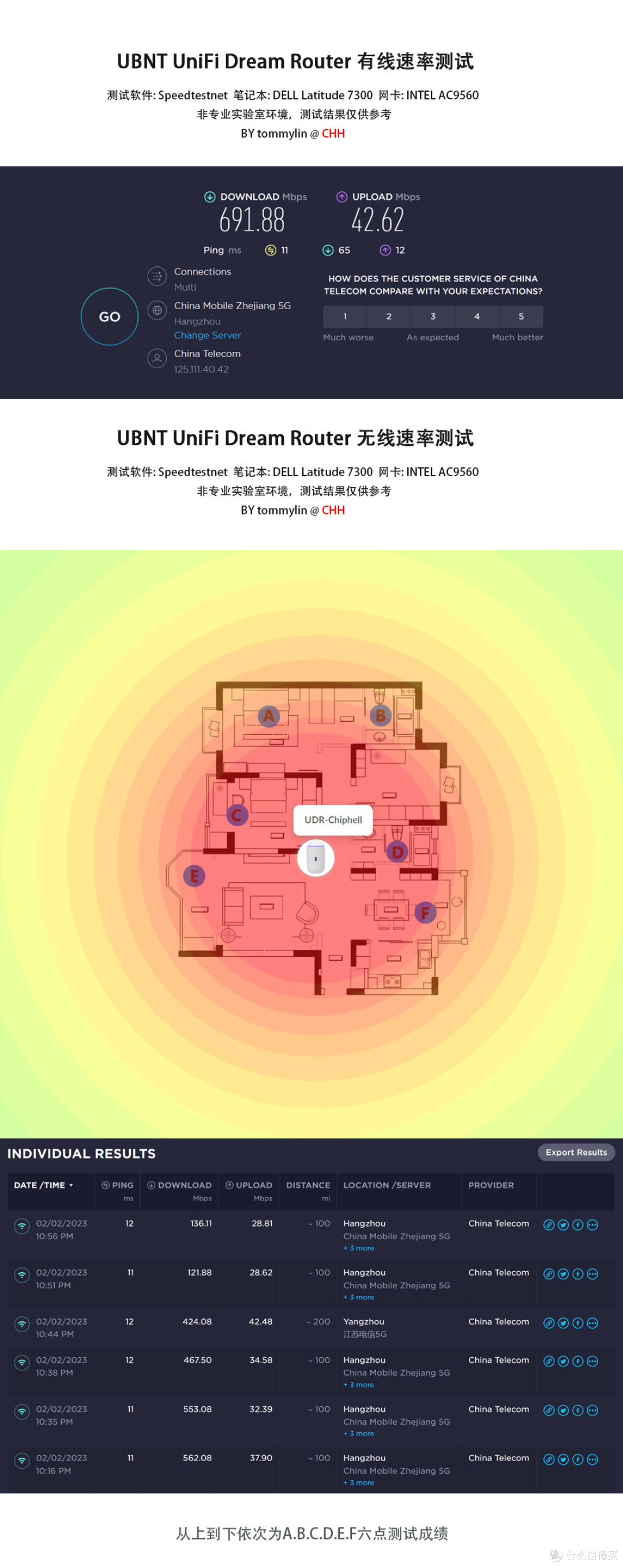 梦想路由器 UniFi Dream Router 上手体验 _路由器_什么值得买