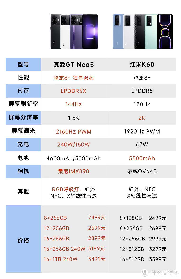 K60对手来了，真我GT Neo5正式发布，这才叫中端机天花板_安卓手机_什么值得买